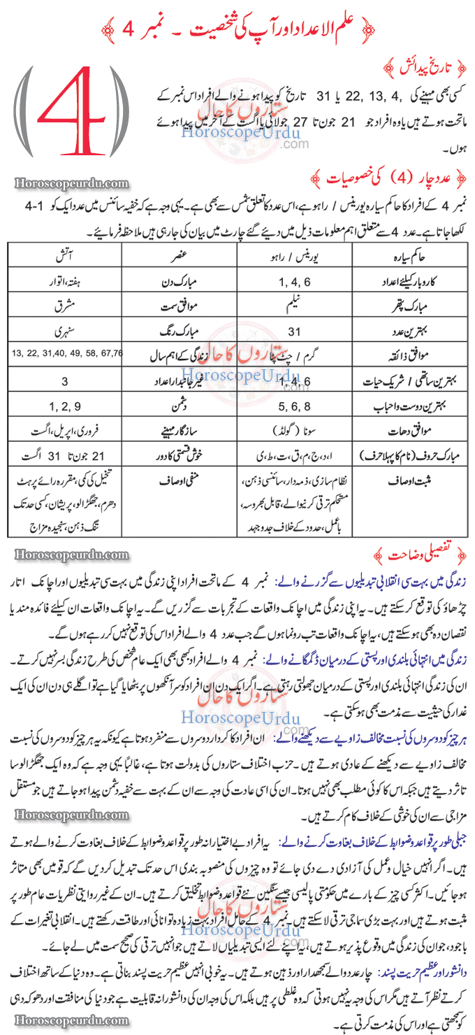 Numerology 4 In Urdu Number 4 Life Path Compatibility